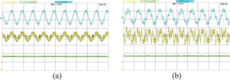 Figure 3 From Control Parameters Optimization Of Photovoltaic Grid