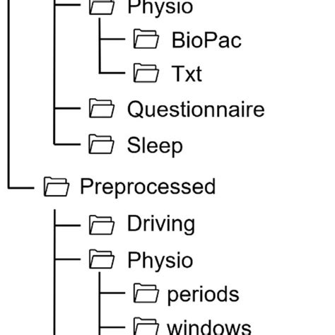 Folder Structure Of The Exp4 Folder Download Scientific Diagram