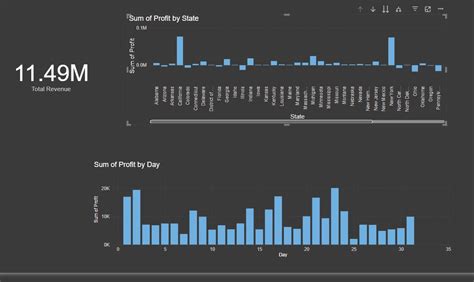 powerbi dataanalytics dax datavisualization businessintelligence… ajay jestin