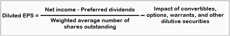 Diluted Eps With Convertible Securities Accounting For Management