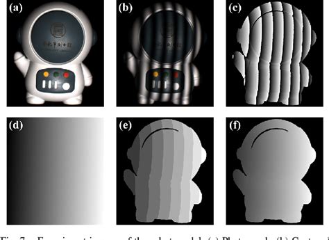 Figure 1 From Pixel Wise Phase Unwrapping With Adaptive Reference Phase Estimation For 3 D Shape
