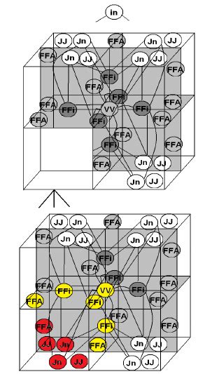 Graph Grammar Production For Adaptation Of Rectangular Finite Element Download Scientific Diagram