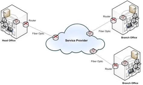Network Classeskelas Kelas Jaringan Berdasarkan Teknologi Dan Area Kerjanya Yords Note