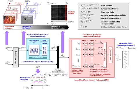 Figure 1 From A Recurrent Convolutional Neural Network Approach For