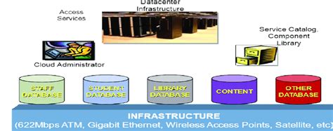 The Infrastructure Layer 9 Download Scientific Diagram