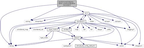 Mxnet Work Mxnet Rdparty Dmlc Core Include Dmlc Recordio H File