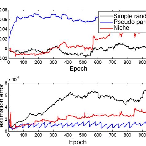 Multipath Amplitude Estimation Errors Of Three Resampling Strategies