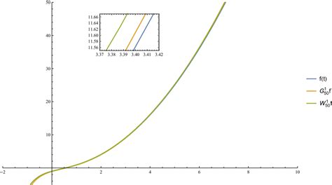 The Graphs Of Fxx2 Exp 2xdocumentclass 12pt Minimal Download