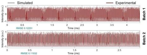 The Experimental Input Waveform Into The Fully Connected Layer For The Download Scientific