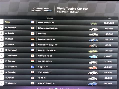 Fun With The K20 Swapped Mini One Of The More Practical Swaps 🤘 R Granturismo7