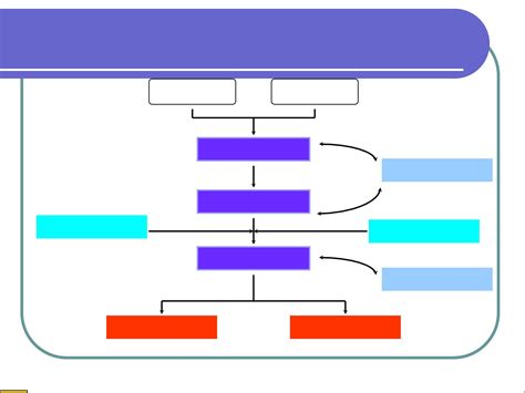 Erp功能模块培训资料—生产计划模块ppt资源 Csdn下载