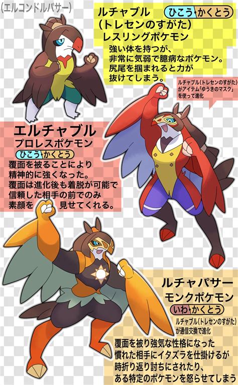 El Condor Pasa Hawlucha And El Condor Pasa Pokemon And 1 More Drawn