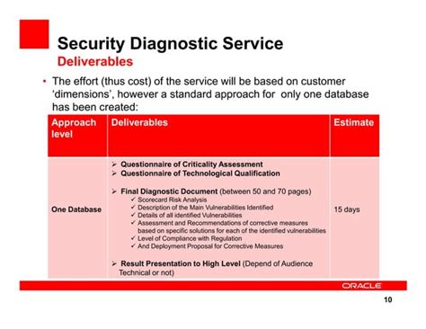 Oracle Database Security Diagnostic Service Pdf