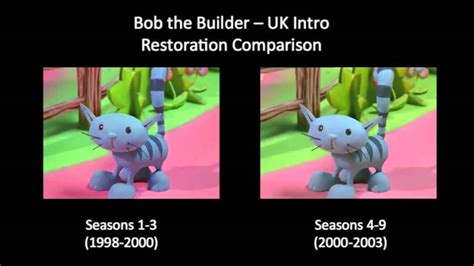 Bob The Builder Uk Vs Us At Laura Mullen Blog