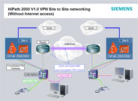 sitetosite layer 3 routing using openvpn access server