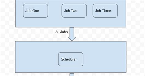 Netsuite Tutorials SuiteCloud Processors