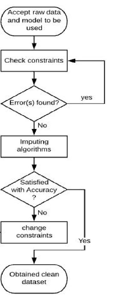 1 Flowchart For Tabular Data Cleaning Download Scientific Diagram