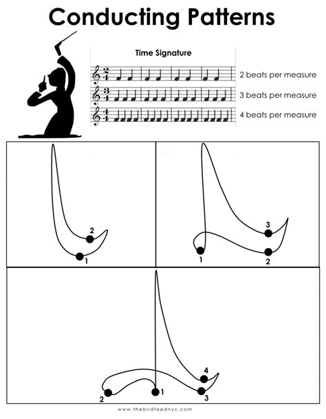Free Conducting Patterns Worksheet