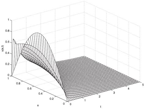 A 3 D Landscape Of The Dynamics Of The Forced Gkdvb Equation Using The