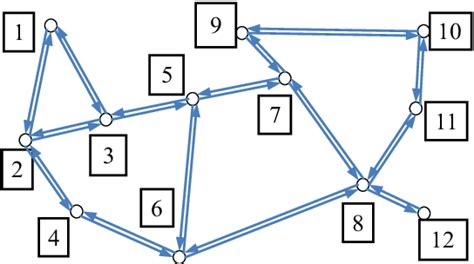 Figure 1 From Pca Based Network Traffic Anomaly Detection Semantic