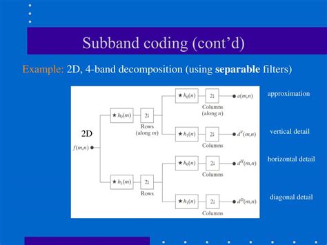 Ppt Multiresolution Analysis Section 71 Powerpoint Presentation