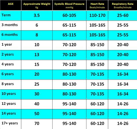 Resting Heart Rate Normal Range Bogentipp Mp