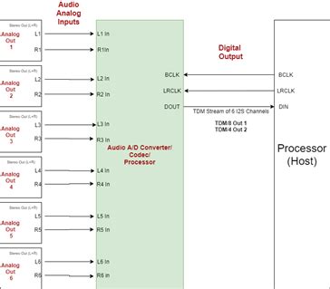 TDM For Audio Channels Q A Audio EngineerZone