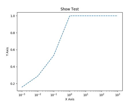 Python Issue Showing Decimal Places In X Axis Matplotlib Stack