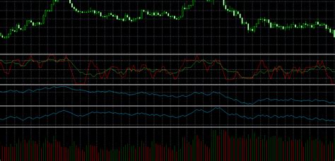 How To Insert A Custom Indicator Into Metatrader 4 Evertrader