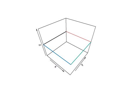 Plot3d 三维数据绘图（2）：常见图形——线段、箭头、矩形、长方体、箱线、多边形 Csdn博客