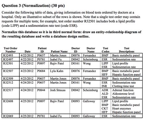 Solved What Is This Question Asking For What Is Normalization And How Do Course Hero