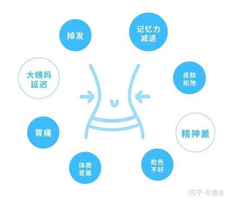 善诊：那些长期不吃晚饭的人，最后都怎么样了？ 知乎