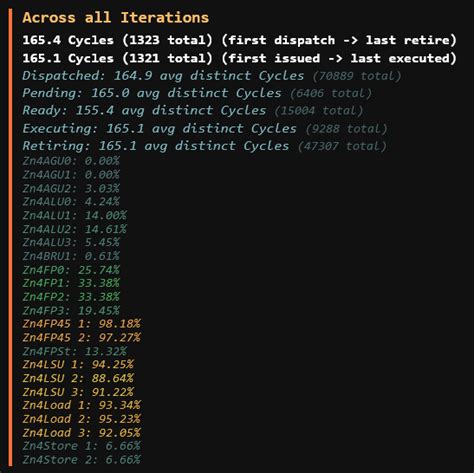 Github Rainerzufallderersteexecution Flow A Cpu Performance