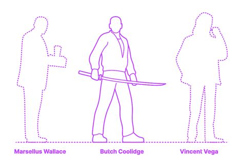 Butch Coolidge Dimensions And Drawings