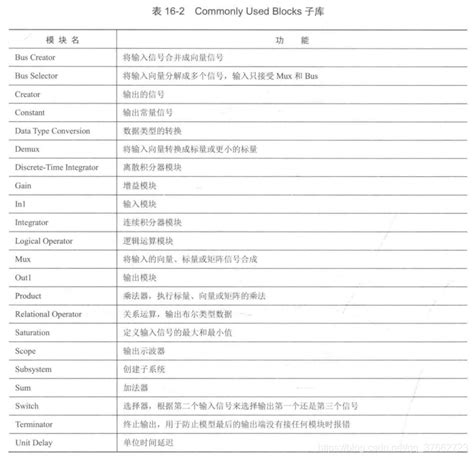 Simulink中各模块介绍inherit Via Back Propagation Csdn博客 Simulink中各模块介绍inherit Via Back Propagation Csdn博客