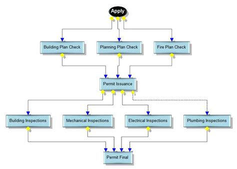 Convert Your Database Or Excel Spreadsheet To A Website And A Tracking System Cloud Database
