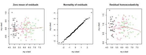 R Changing Axis Names And Title Of Diagnostic Plots Stack Overflow