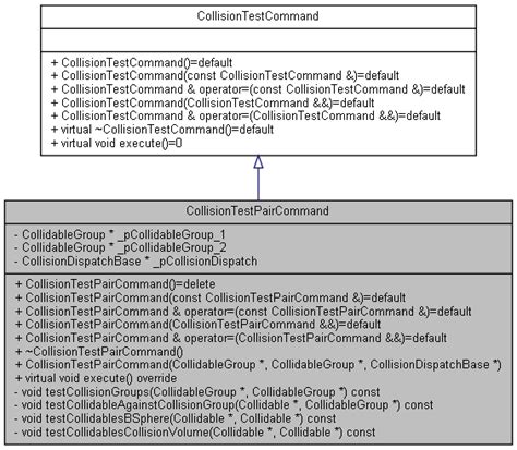 Wraith Collisiontestpaircommand Class Reference Wraith Collisiontestpaircommand Class Reference