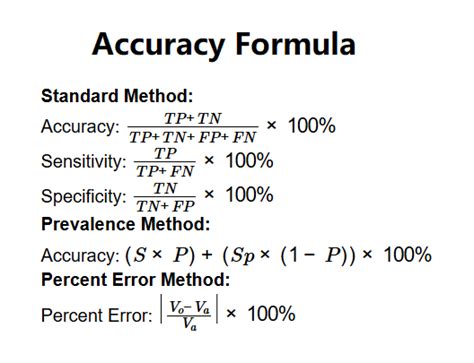 Accuracy Calculator Standard Prevalence Percent Error