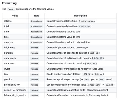 improve display of duration sensor feature requests home