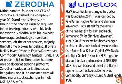 Zerodha Vs Upstox Comparison And Review To Find Which Broker Is Better In 2025