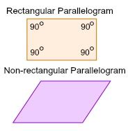 Non Examples Of A Rectangle