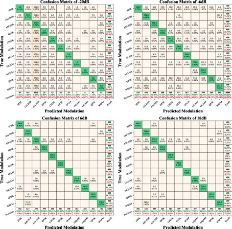 Figure 1 From A Hierarchical Classification Head Based Convolutional