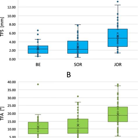 Calculation Of The Fragment Transformation Transformation Shift Tfs