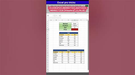 3d Vlookup Lookup Values From More Than One Table Or Multiple Ranges With Excelvlookupformula