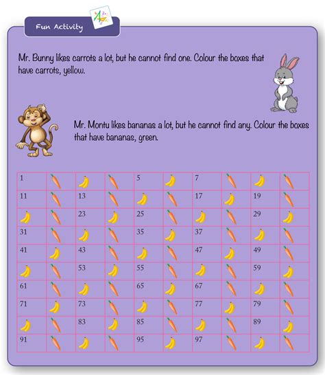 Inner Transition Metals
