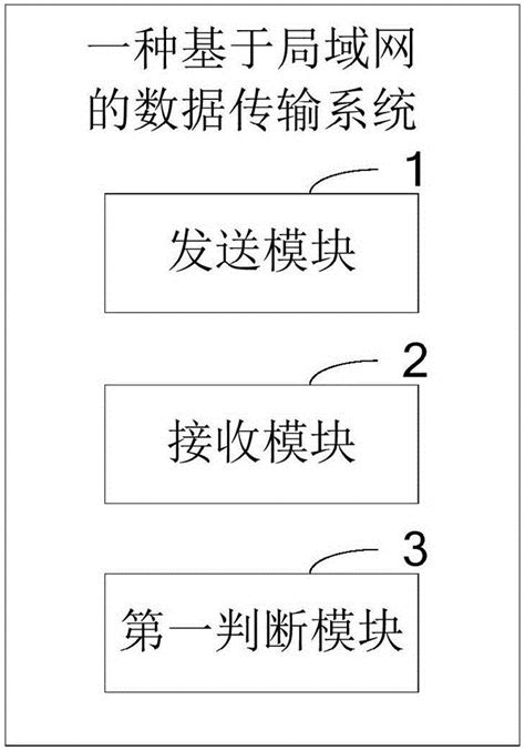 一种基于局域网的数据传输方法系统及发送端与流程