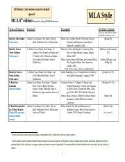 MLA 8th Edition Style Guide1 Doc All Works Cited Entries Must Be Double Spaced MLA Style Th