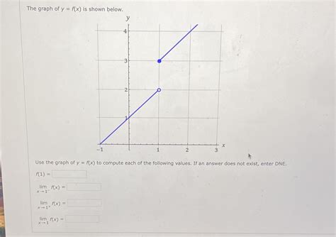 Solved The Graph Of Y Fx Is Shown Below 3 2 2 Use The Graph Of Y