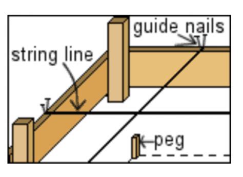 How To Set Out A Building Artofit